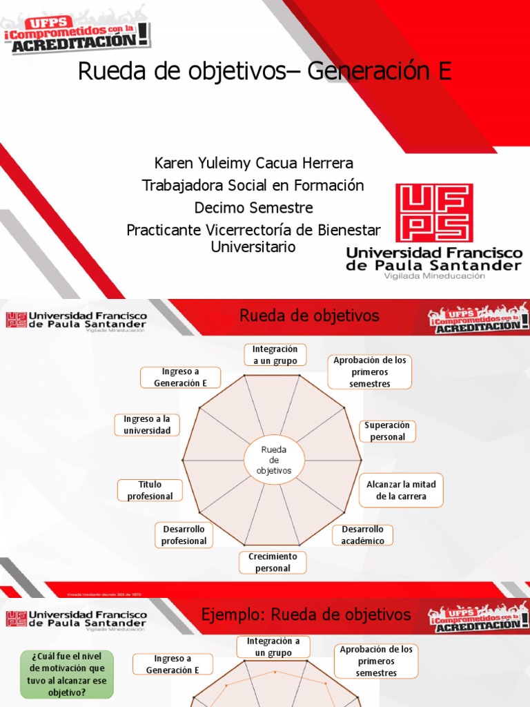 Rueda de Objetivos | PDF