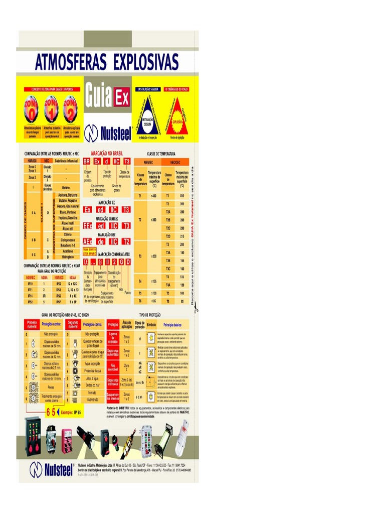 Atmosferas Explosivas Ex Final | PDF