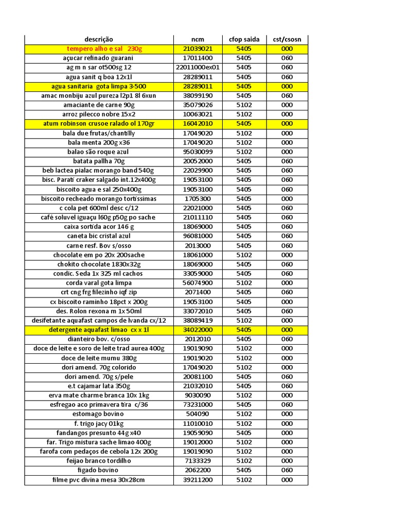 Classificação NCM | PDF | Alimentos | Lacticínios