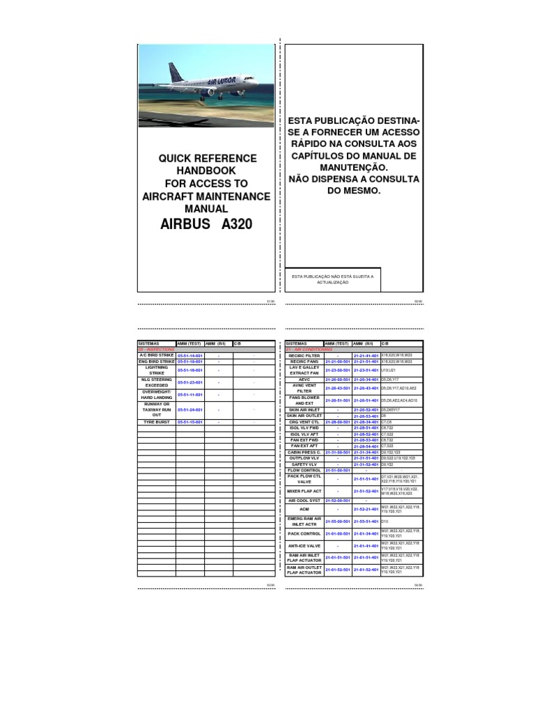 Airbus A320: Quick Reference Handbook For Access To Aircraft ...