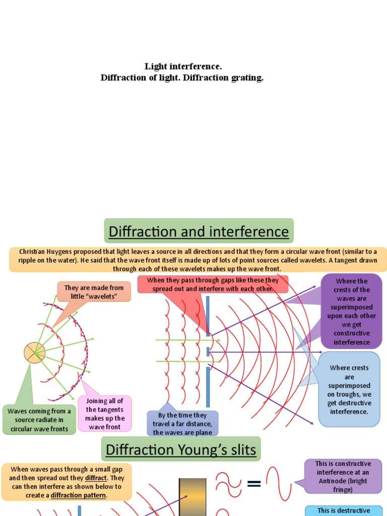 The Light Interference. Diffraction | PDF | Diffraction | Wavelength