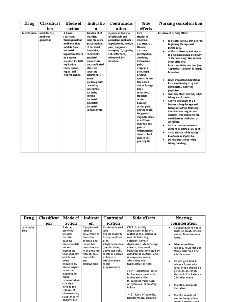 Hizon, Drugs | PDF | Clinical Medicine | Medicine