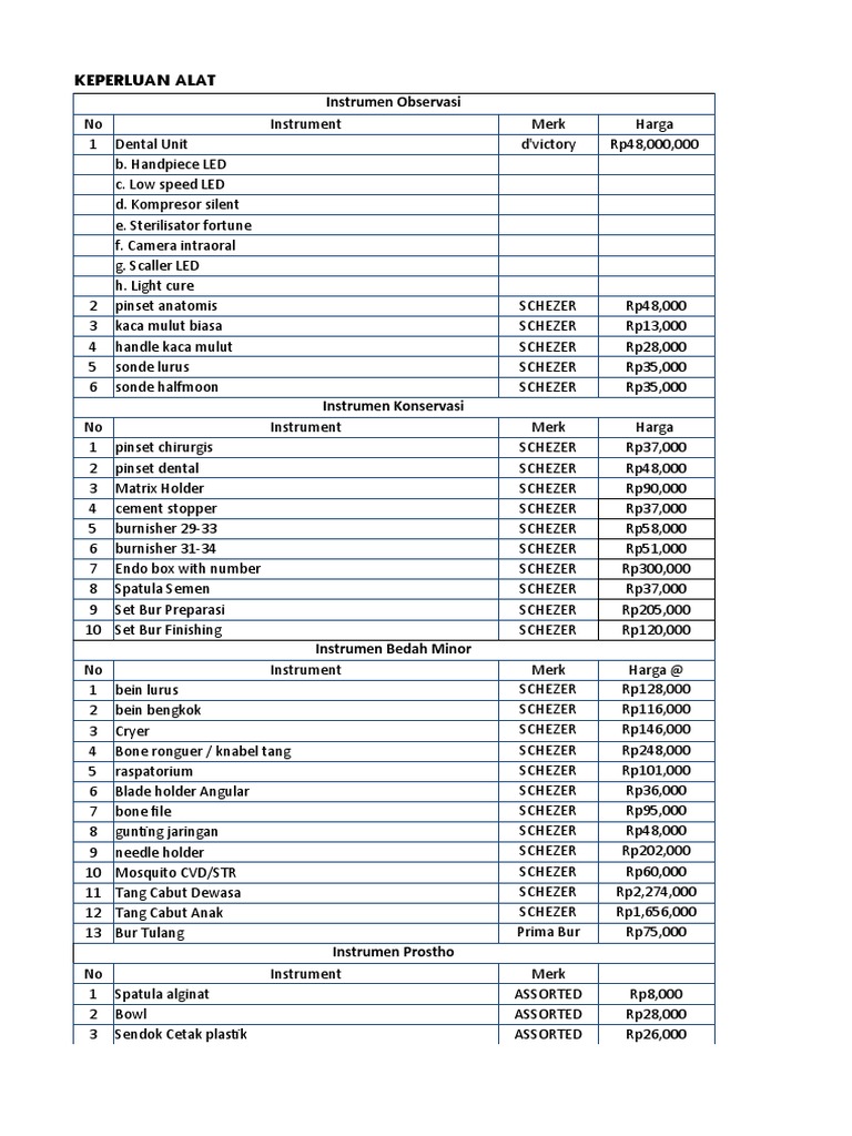 Data Keperluan Klinik - Revisi | PDF | Medical Specialties | Health Sciences