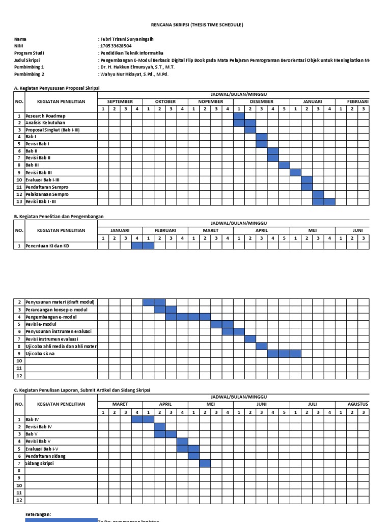 Thesis Time Schedule - Febri Trisani Suryaningsih | PDF