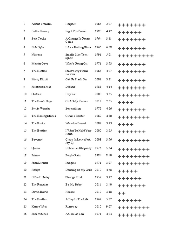 Rolling Stone The 500 Greatest Songs of All Time - 2021 | PDF ...