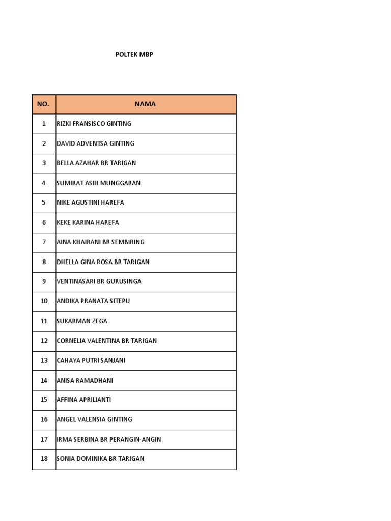 Daftar Nama Mahasiswa Politeknik MBP | PDF