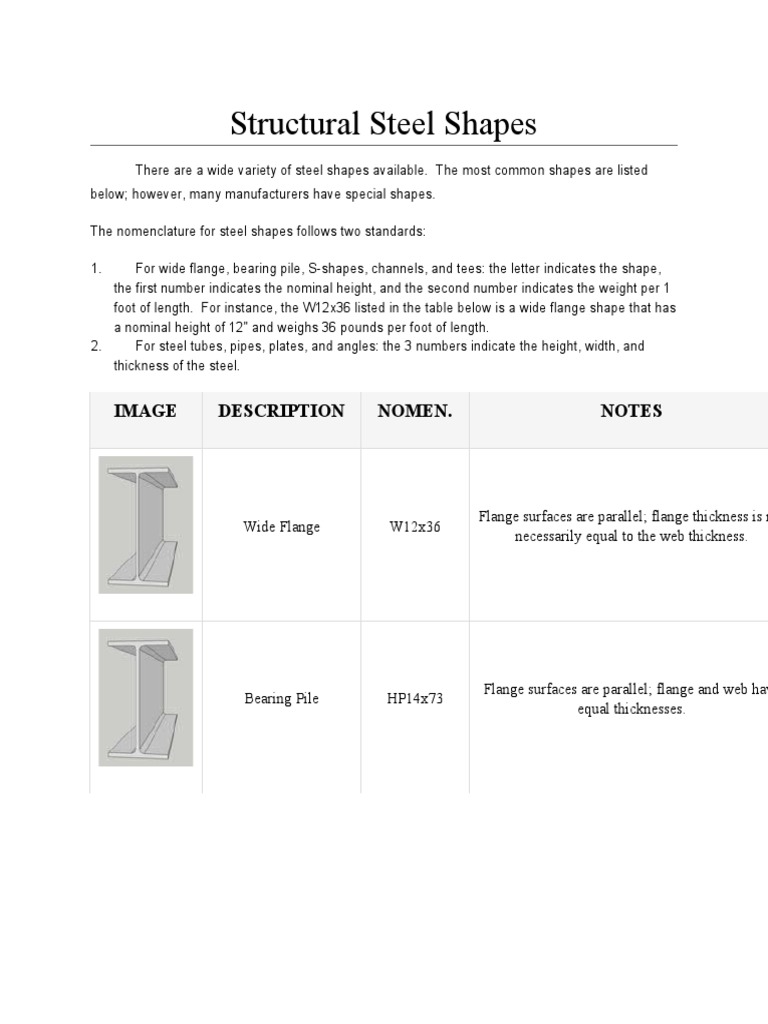 Structural Steel Shapes: Image Description Nomen. Notes | PDF | Pipe ...
