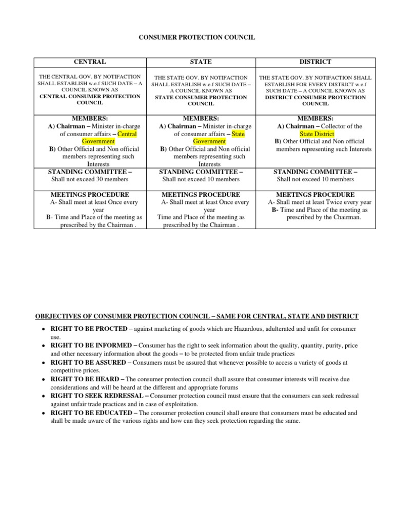 Consumer Protection Council Overview | PDF | Consumer Protection | Policy