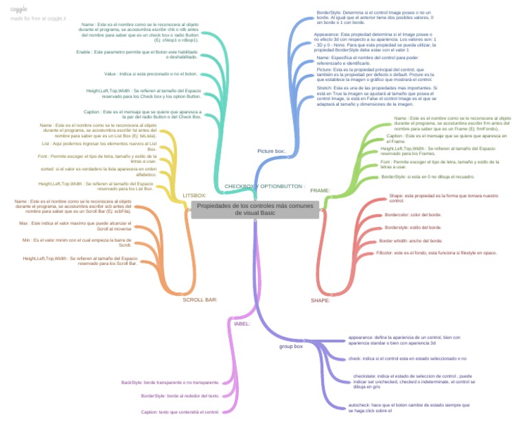 Propiedades de Los Controles Ms Comunes de Visual Basic | PDF ...