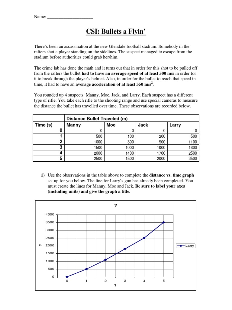 CSI: Bullets A Flyin': Distance Bullet Traveled (M) Time (S) Manny Moe ...