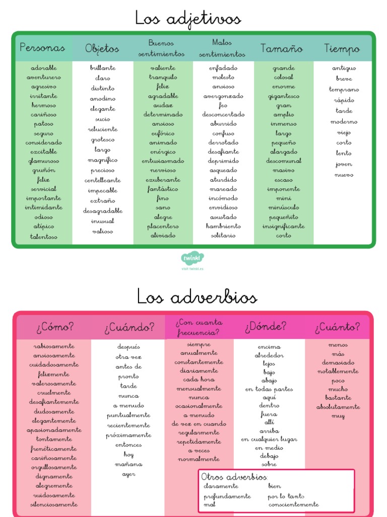 Clasificación de adjetivos, adverbios y sustantivos | PDF | Tipología ...