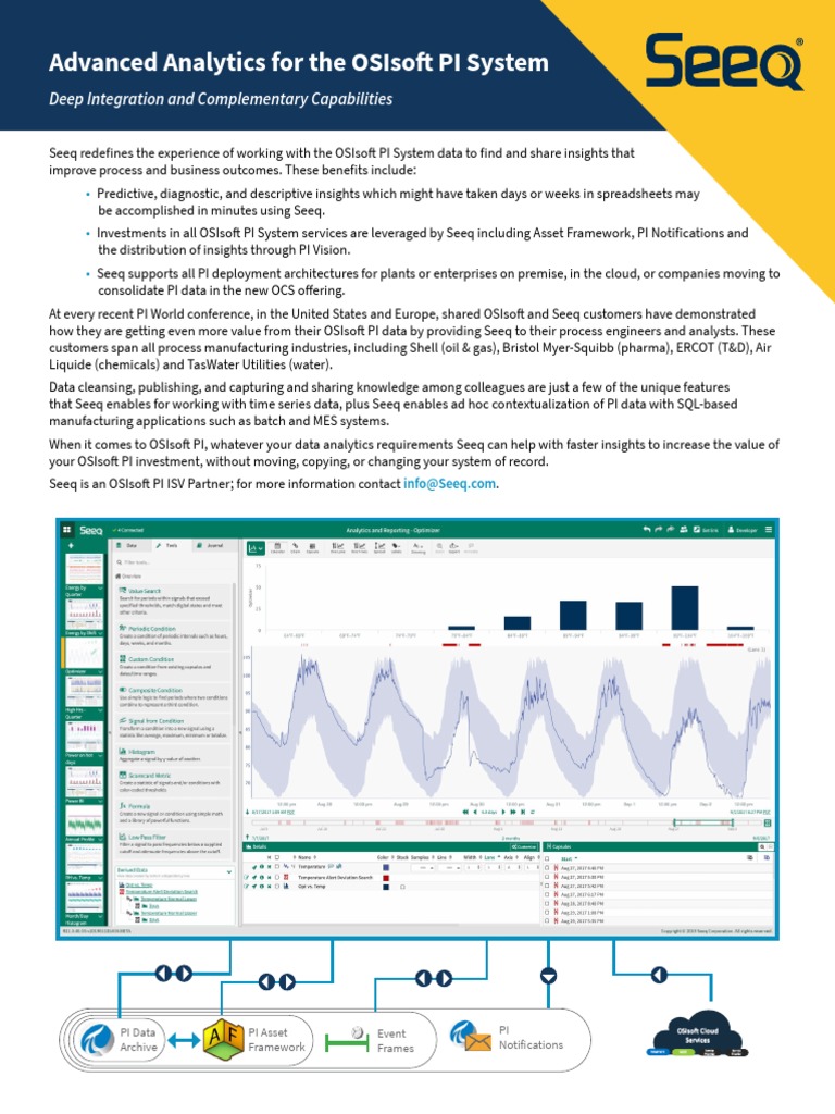 Advanced Analytics For The Osisoft Pi System: Deep Integration and ...
