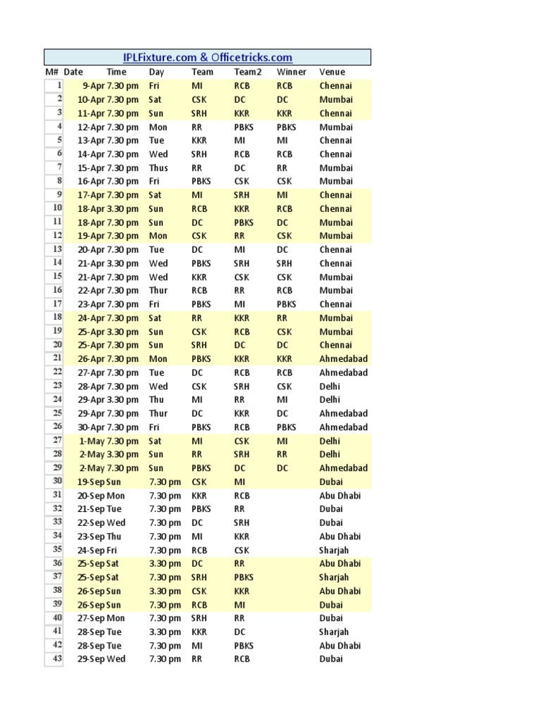 Vivo IPL Schedule 2021 Match Time Table | PDF | Sports Teams | Cricket ...
