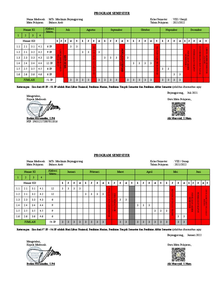 Program Semester Bahasa Arab Kelas 8 - MTs Arabic | PDF