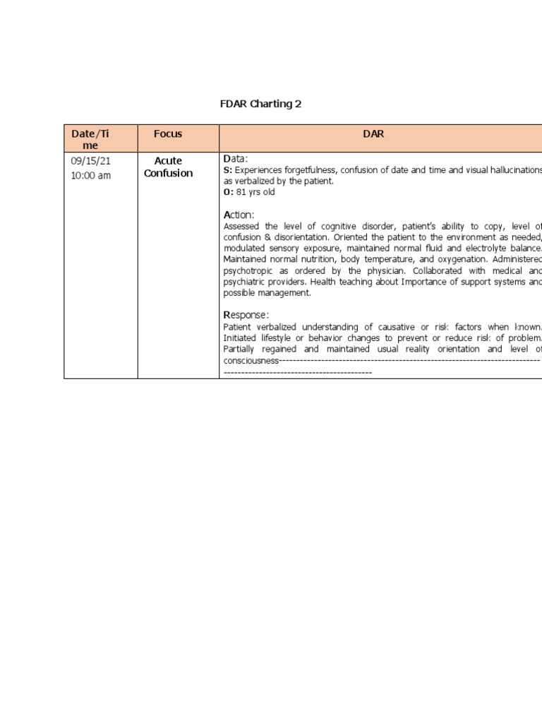 FDAR Charting 2 Date/Ti Me Focus DAR Acute Confusion Data | PDF