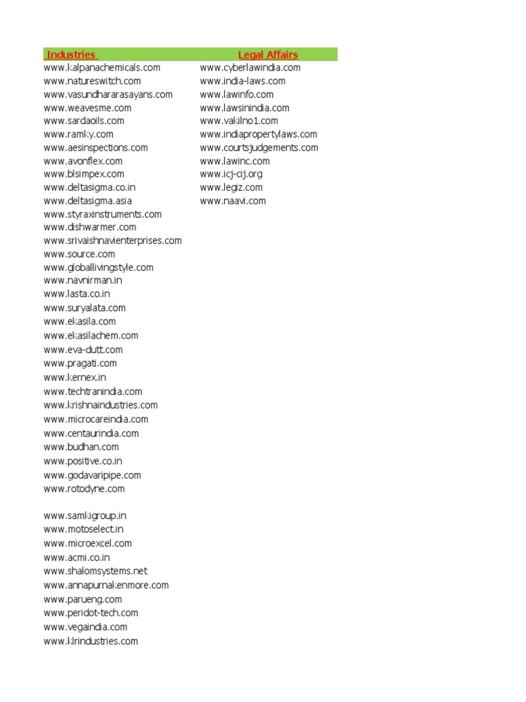 All Websites | PDF | Internet | Information Technology