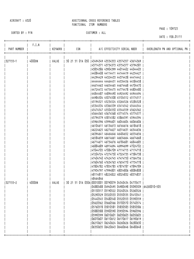 A320 Cross Reference Tables | PDF