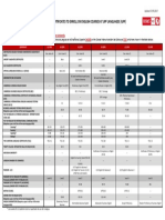 English Test Score Equivalencies | PDF