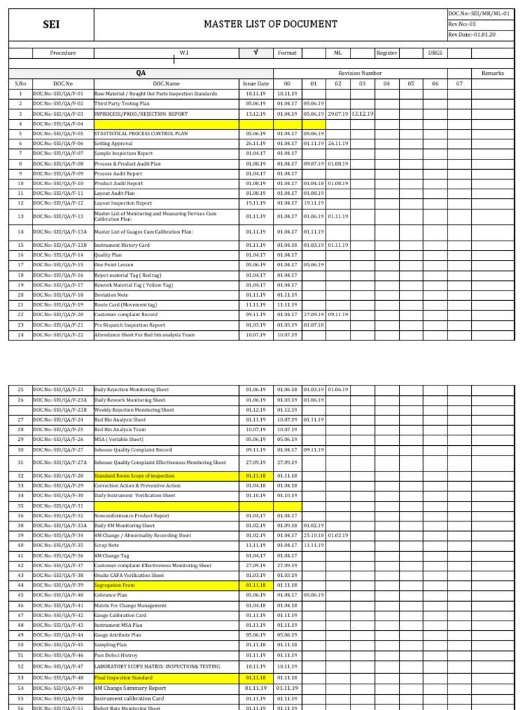 Master List of Document: DOC - No:-SEI/MR/ML-01 Rev - No:-03 Rev - Date ...