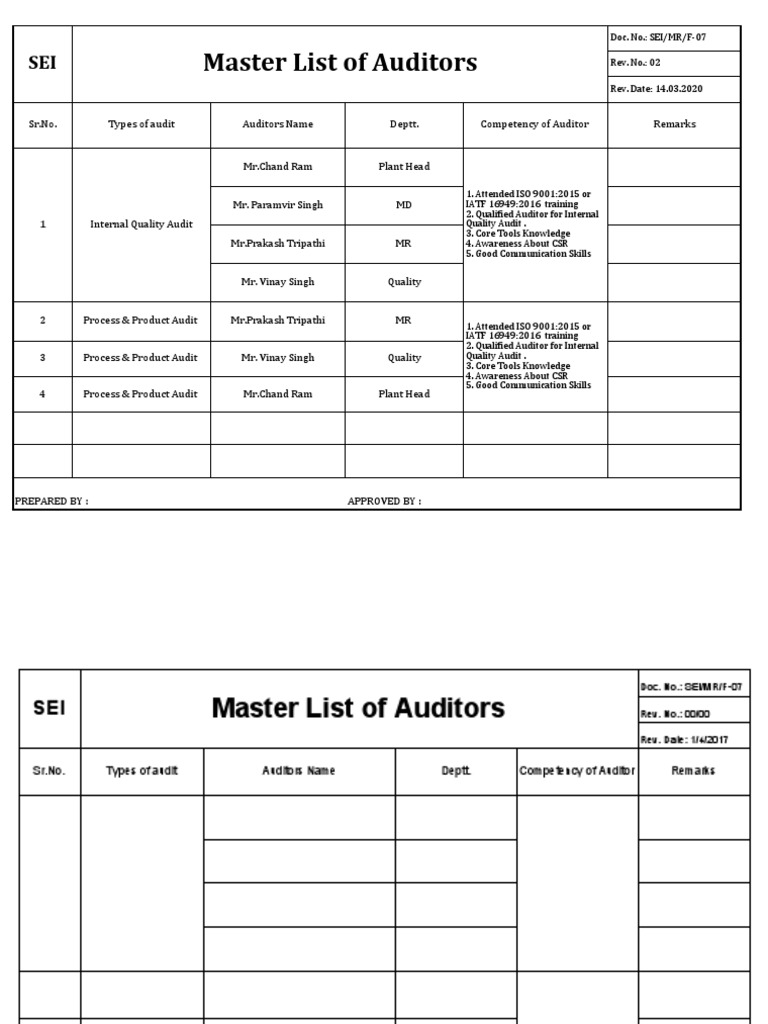 Master List of Auditors | PDF | Audit | Business
