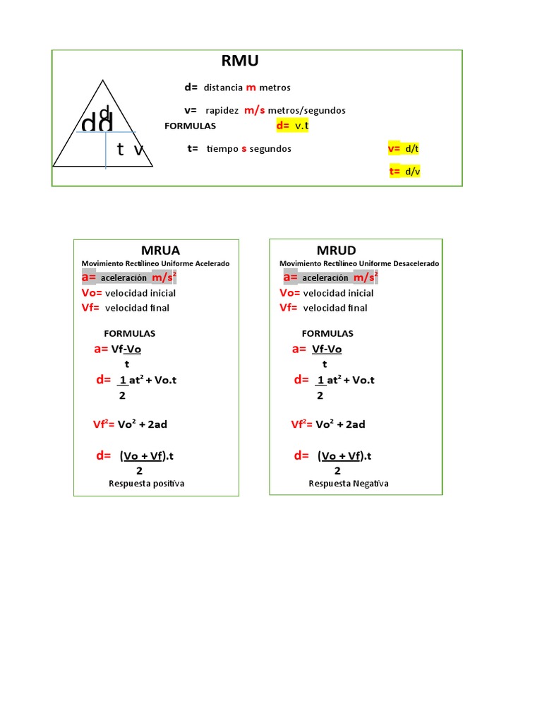 Fórmulas de MRU, MRUD y MRUA | PDF