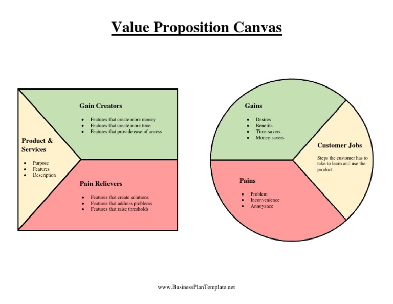 Value Proposition Canvas | PDF
