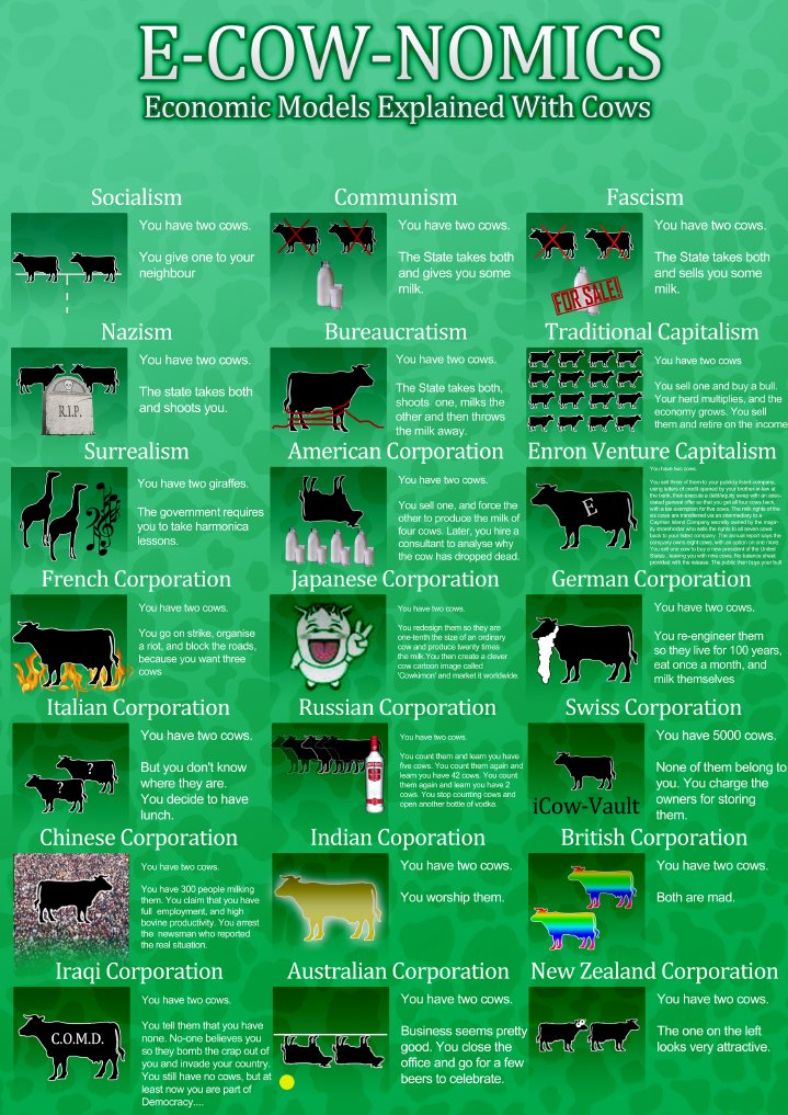 Ecownomics | PDF