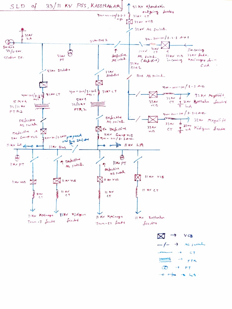 SLD of Kasinagar PSS | PDF