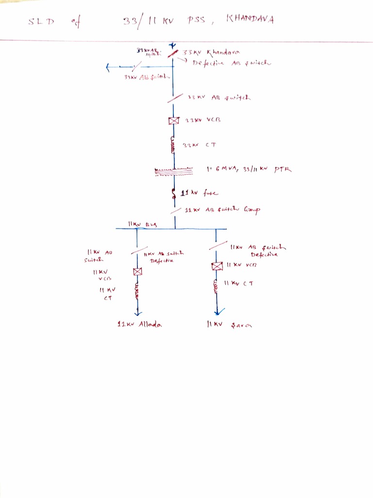 SLD of Khandava PSS | PDF