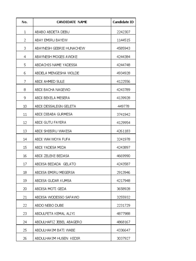 It Trainee For Exam | PDF | Ethiopia