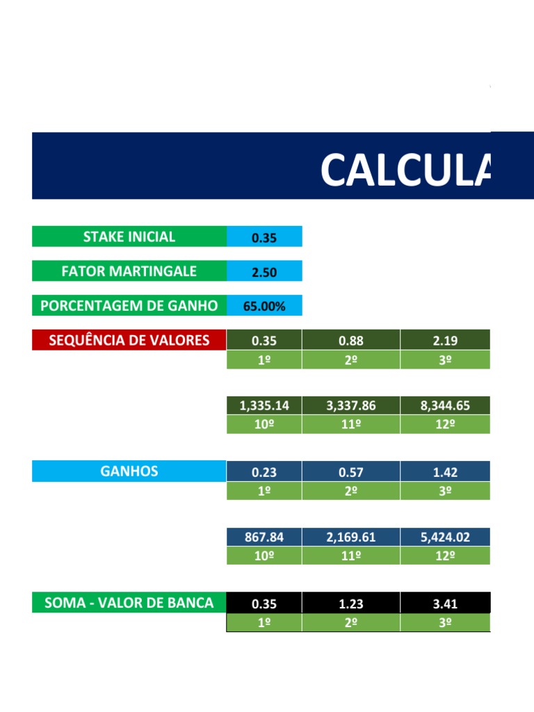 Martingale Strategy Analysis | PDF