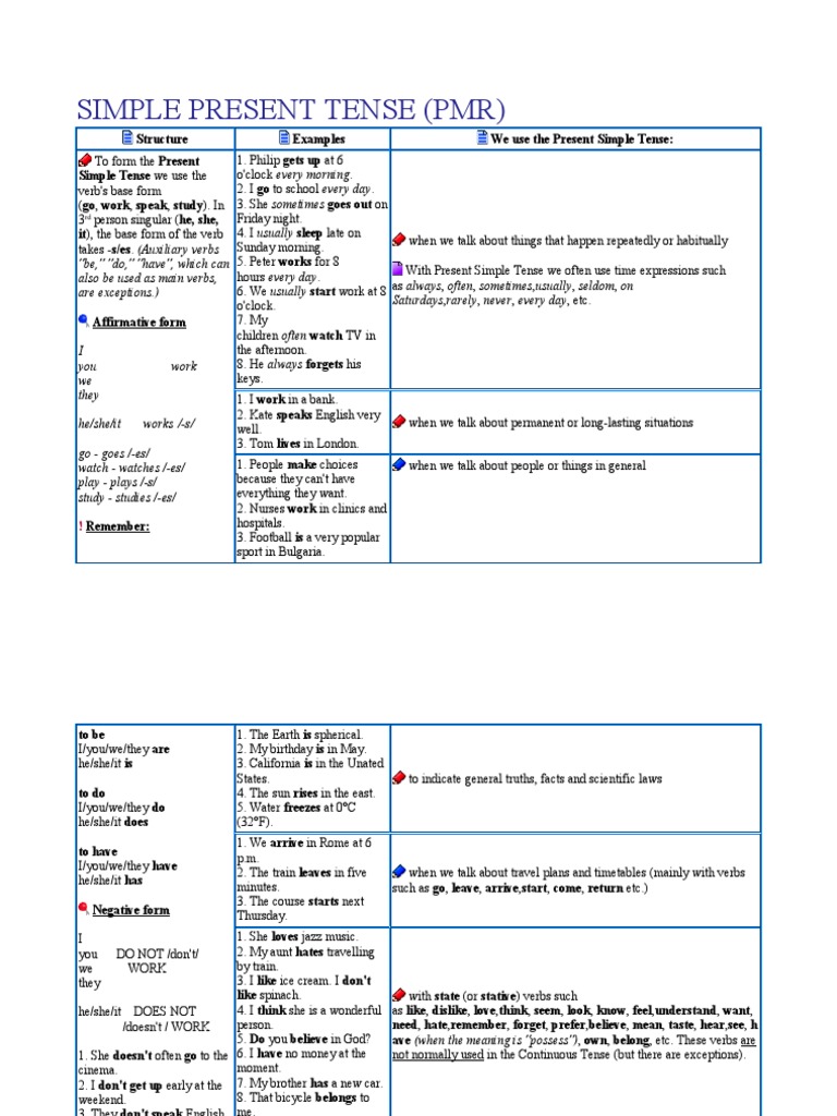 Understanding Simple Present Tense | PDF | Grammatical Tense | Verb