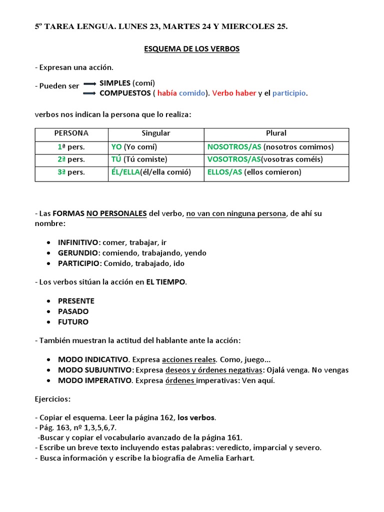 5º Lengua Esquema Verbos | PDF