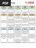 70.control of NCR Issued To Subcon (Flow Chart) | PDF | Government ...