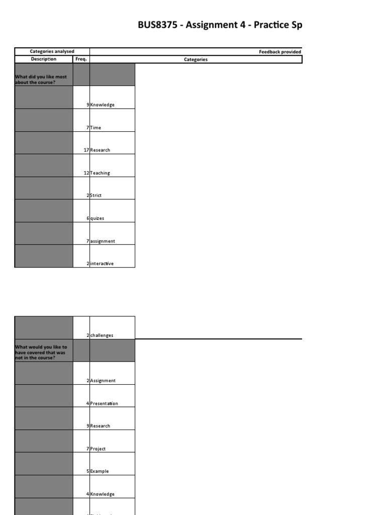 BUS 8375 - Lec. 11 - Assignment 4 - Practice Spreadsheet | PDF ...