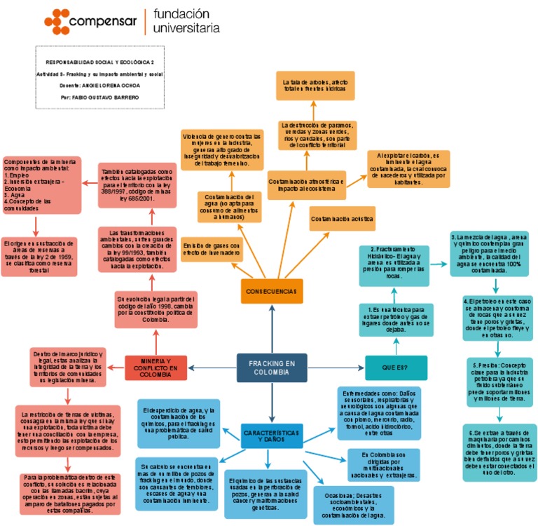 Actividad 3 - Mapa Mental - Fracking y Su Impacto Ambiental y Social | PDF | Fracturamiento ...
