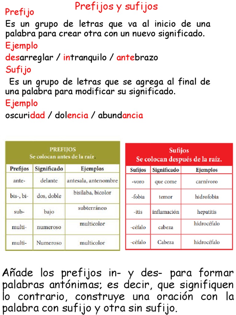 Prefijos y Sufijos: Definición y Ejemplos | PDF | Estudios de idiomas ...