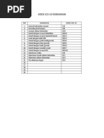 Kode ICD-10 untuk Persalinan dan Kehamilan | PDF