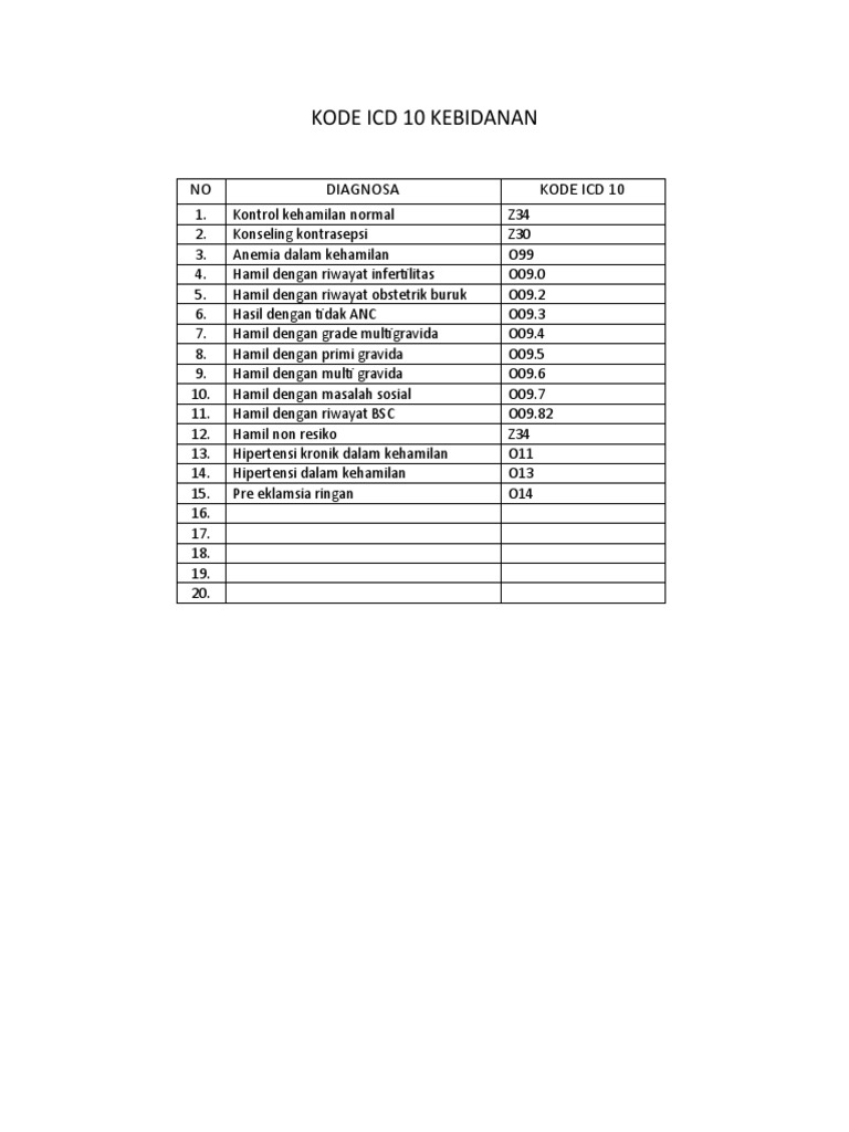 Kode Icd 10 Kebidanan | PDF