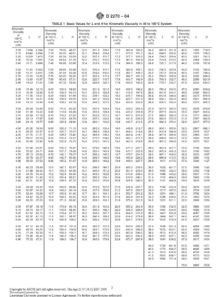 Tabla ASTM D2270 | PDF