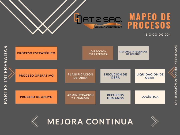 Sig Go DG 004 Mapa de Procesos - Rev.00 | PDF