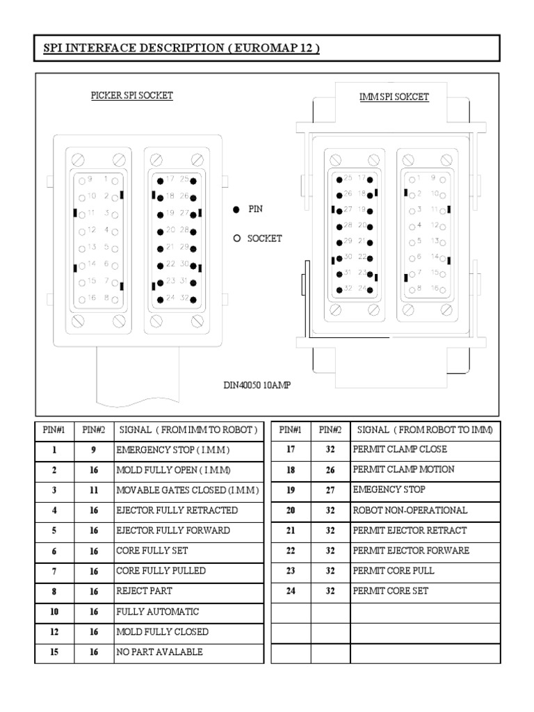 SPI INTERFACE DESCRIPTION (EUROMAP 12) - HYRobotics | Download Free PDF ...