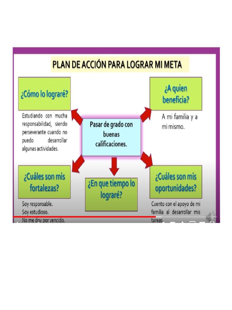 Esquema para Tu Meta | PDF
