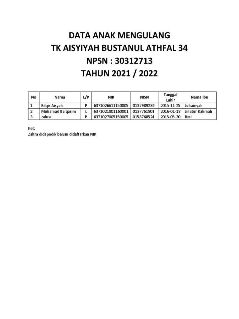 Data Anak Mengulang TK Aisyiyah Bustanul Athfal 34 | PDF