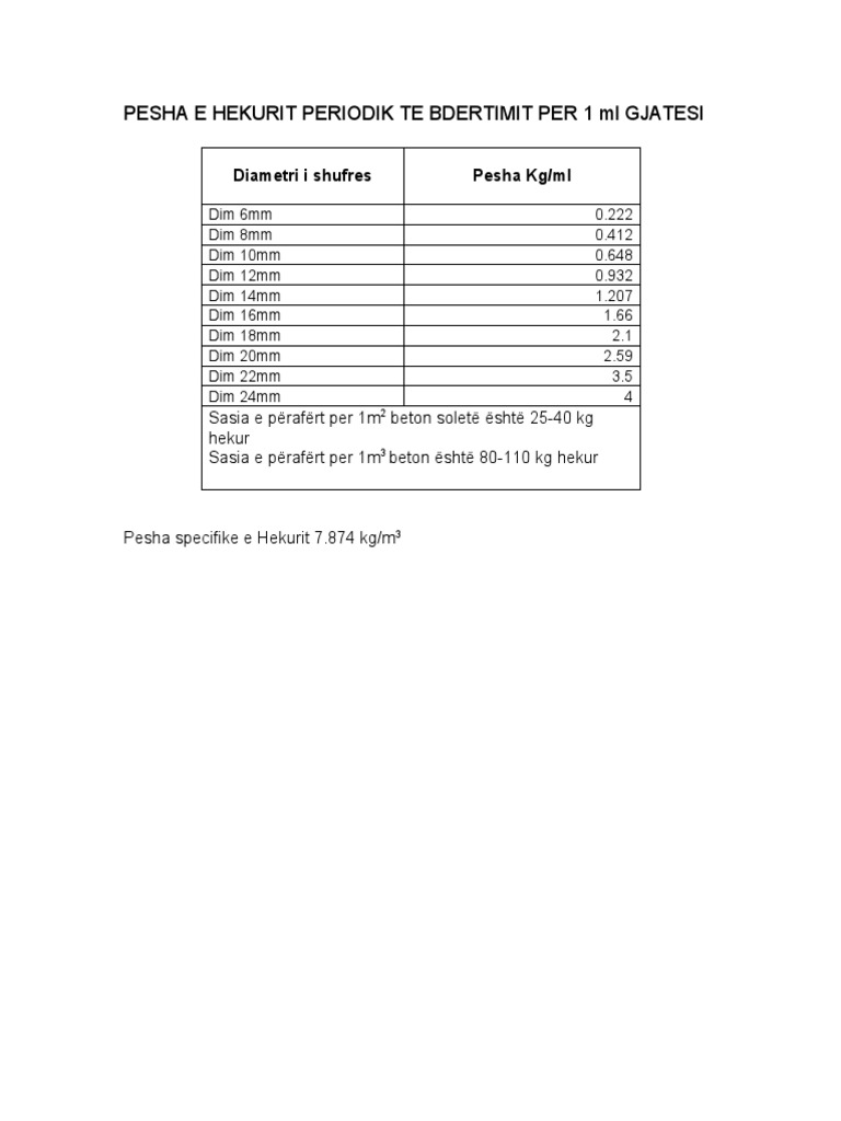 Pesha e Hekurit 1 ML Gjatesi | PDF