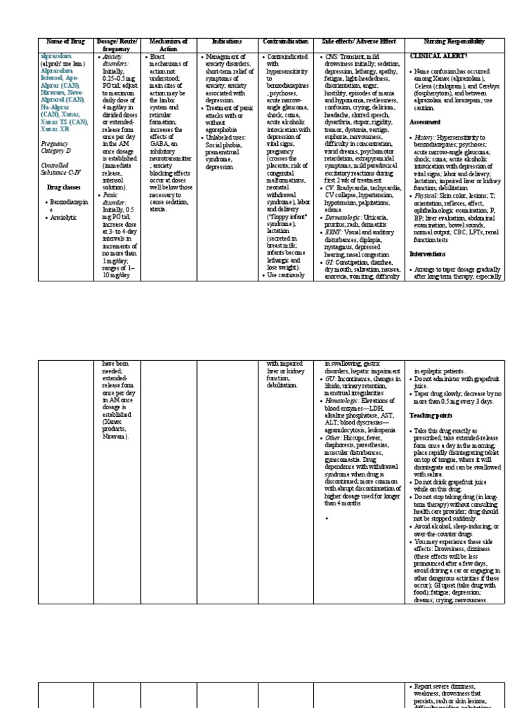 Benzodiazepines Drug Study | PDF | Benzodiazepine | Clinical Medicine