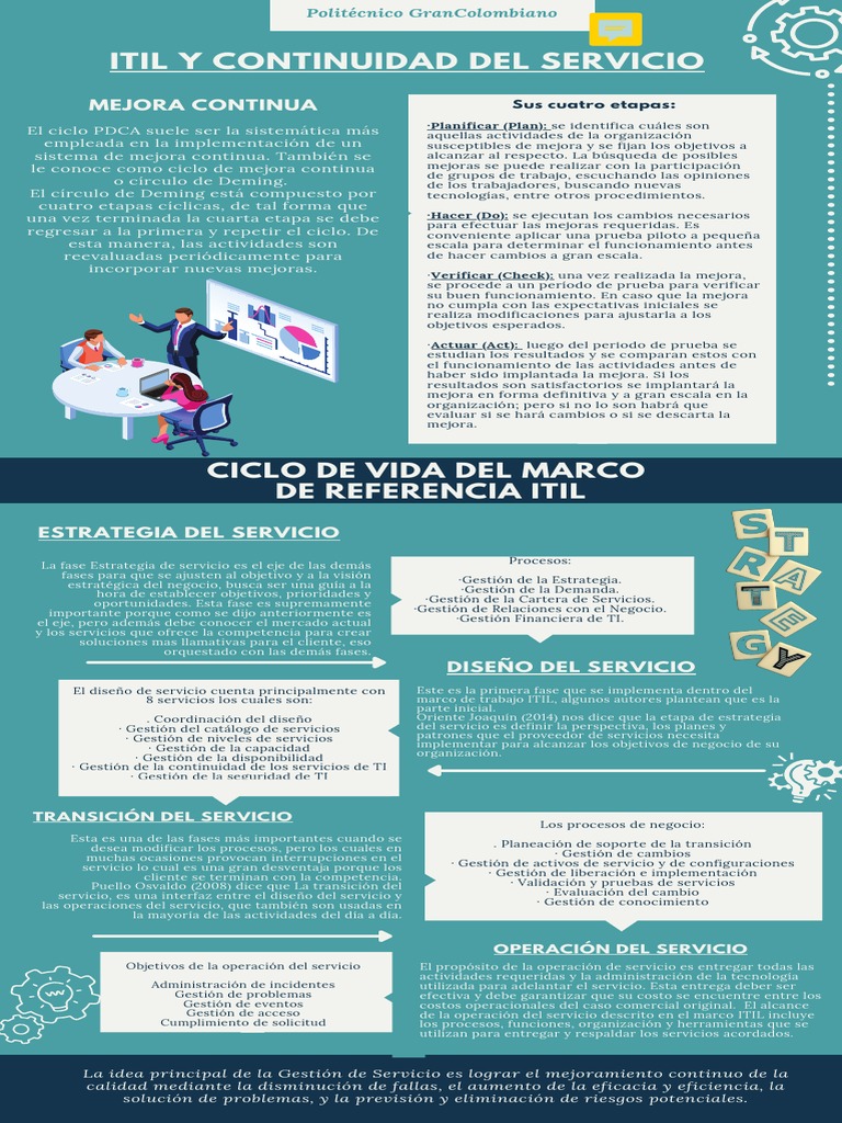 Infografía ITIL | PDF | Itil | Gestión estratégica