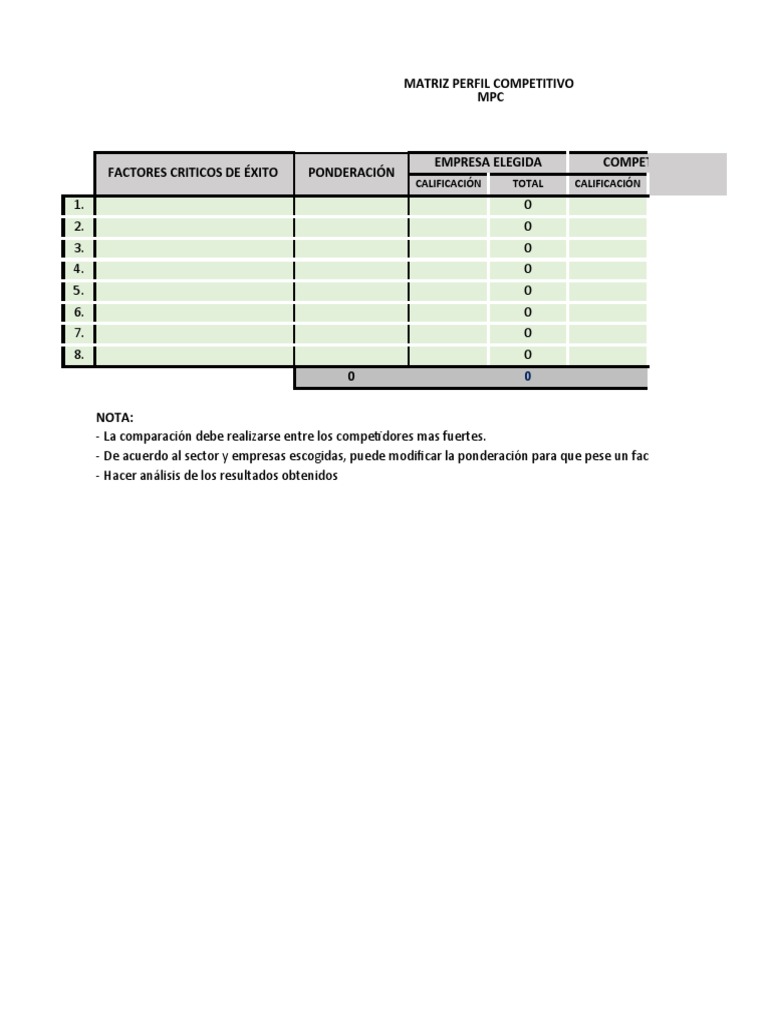Matriz MPC | PDF
