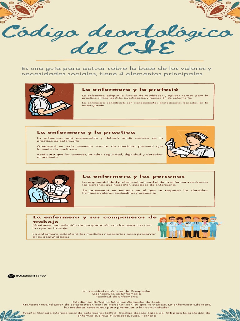 Código Deontologico CIE | PDF