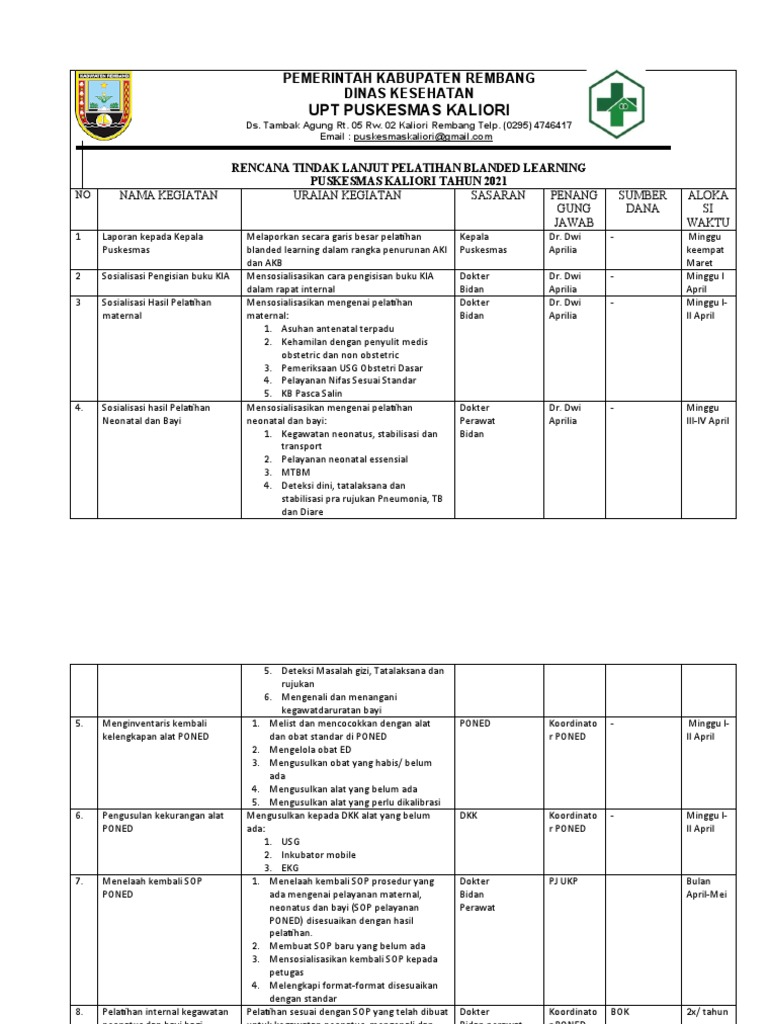 Rencana Tindak Lanjut Pelatihan 2021 | PDF | Pengembangan Diri ...